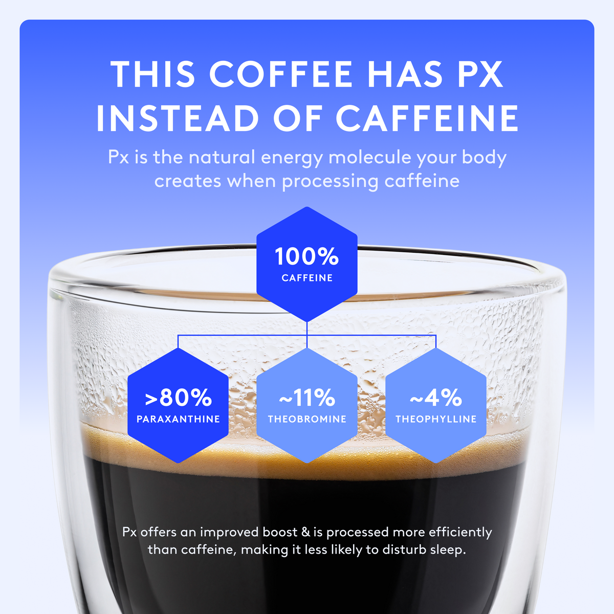 Px Coffee K-Cup Pods | Specialty Coffee with Paraxanthine – Rarebird Coffee